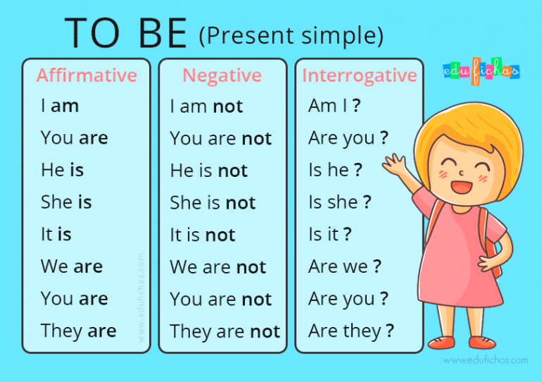 Formas Del Verbo To Be Presente, Pasado y Futuro - Fachada