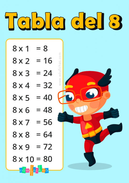 🥇 Tabla del 8 + Ejercicios y Fichas. Tablas de Multiplicar PDF