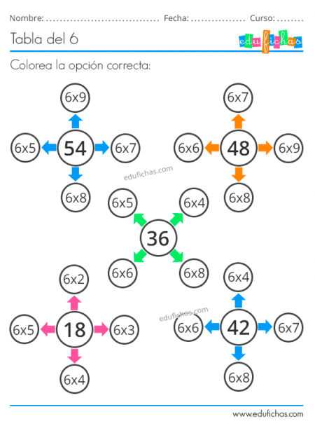 🥇 Tabla del 6 | Fichas + Ejercicios | Aprender a Multiplicar GRATIS