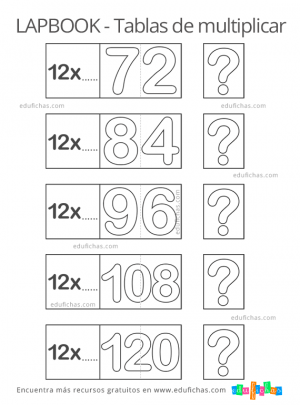Lapbook de las Tablas de Multiplicar. Plantillas y Recursos Gratis