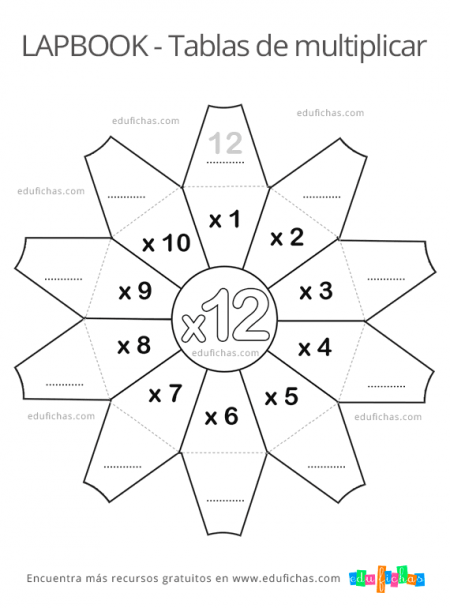 Lapbook de las Tablas de Multiplicar. Plantillas y Recursos Gratis