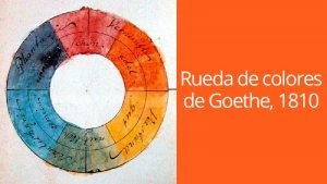 Círculo Cromático. Qué es y para qué sirve. Ejercicio con pinturas
