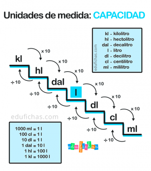 Unidades de Medida. Ejercicios con Litros, Metros y Kilos.【pdf】