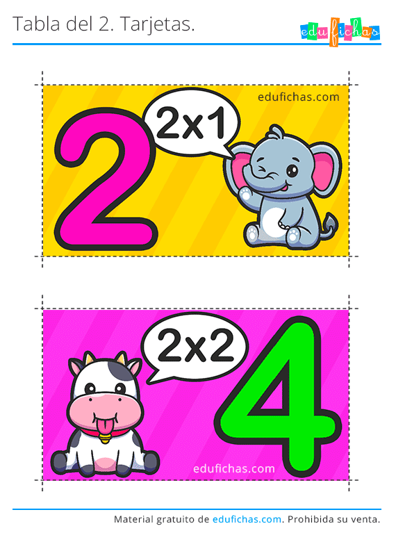 Tabla del 2. Fichas + Ejercicios. Aprende a Multiplicar GRATIS