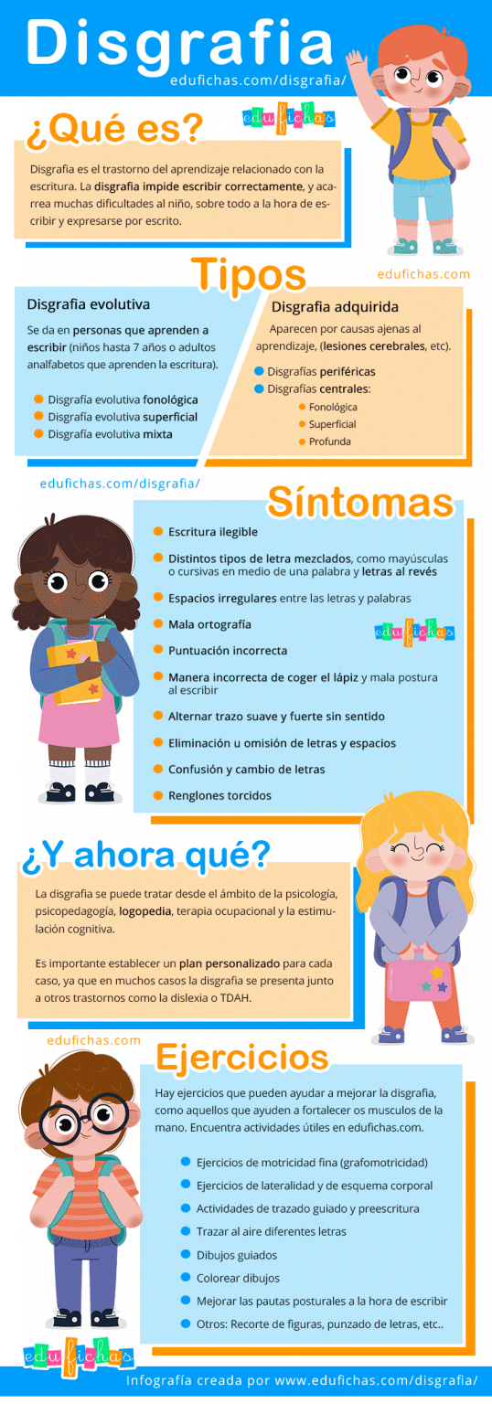 🥇 Disgrafia ¿Qué Es? Síntomas, Tipos, Tratamiento y Actividades PDF