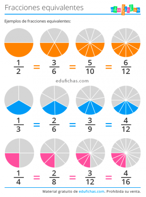 Fracciones equivalentes - Cuadernos para niños
