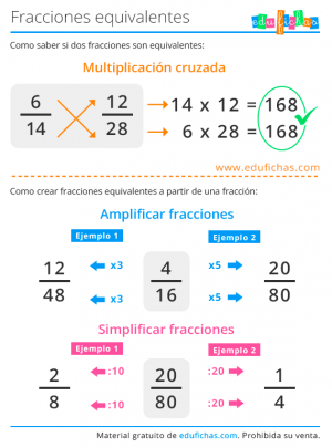 Fracciones equivalentes - Cuadernos para niños